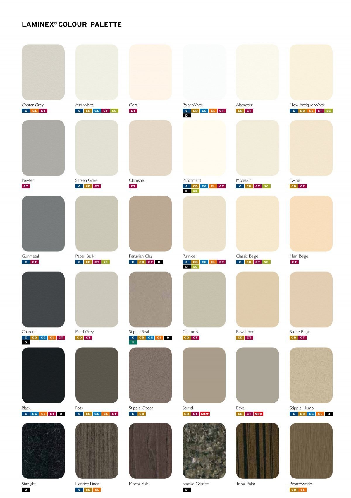 MELAMINE FINISHES - Maprak